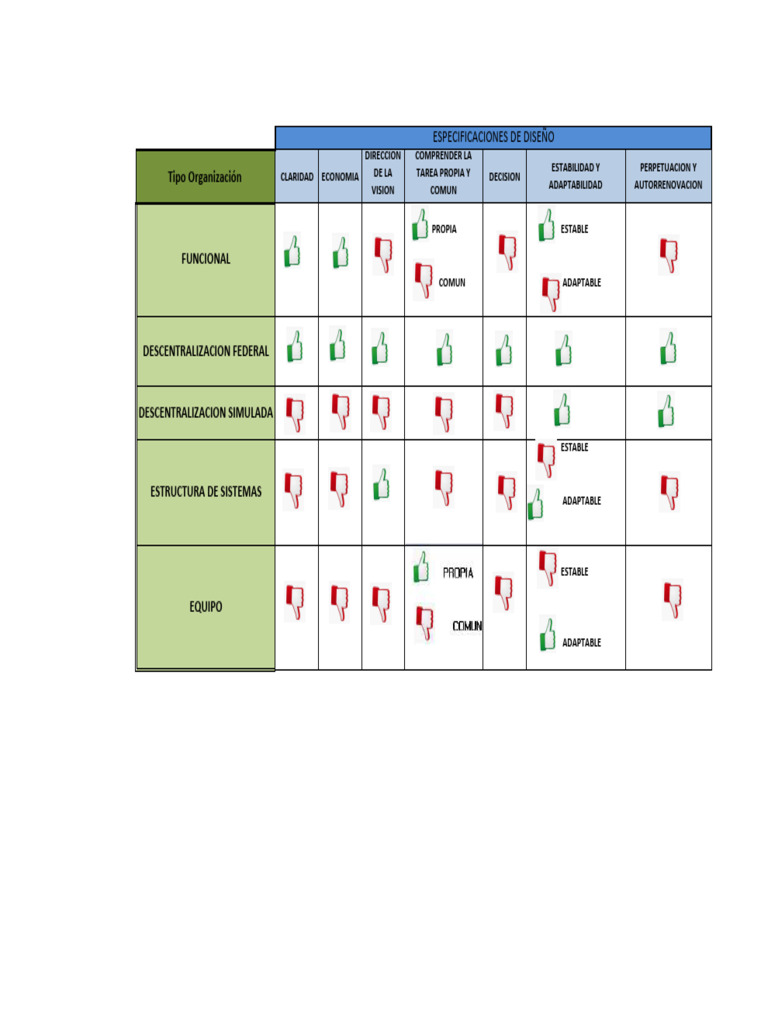 Cuadro Especificaciones & Tipologías Drucker | PDF