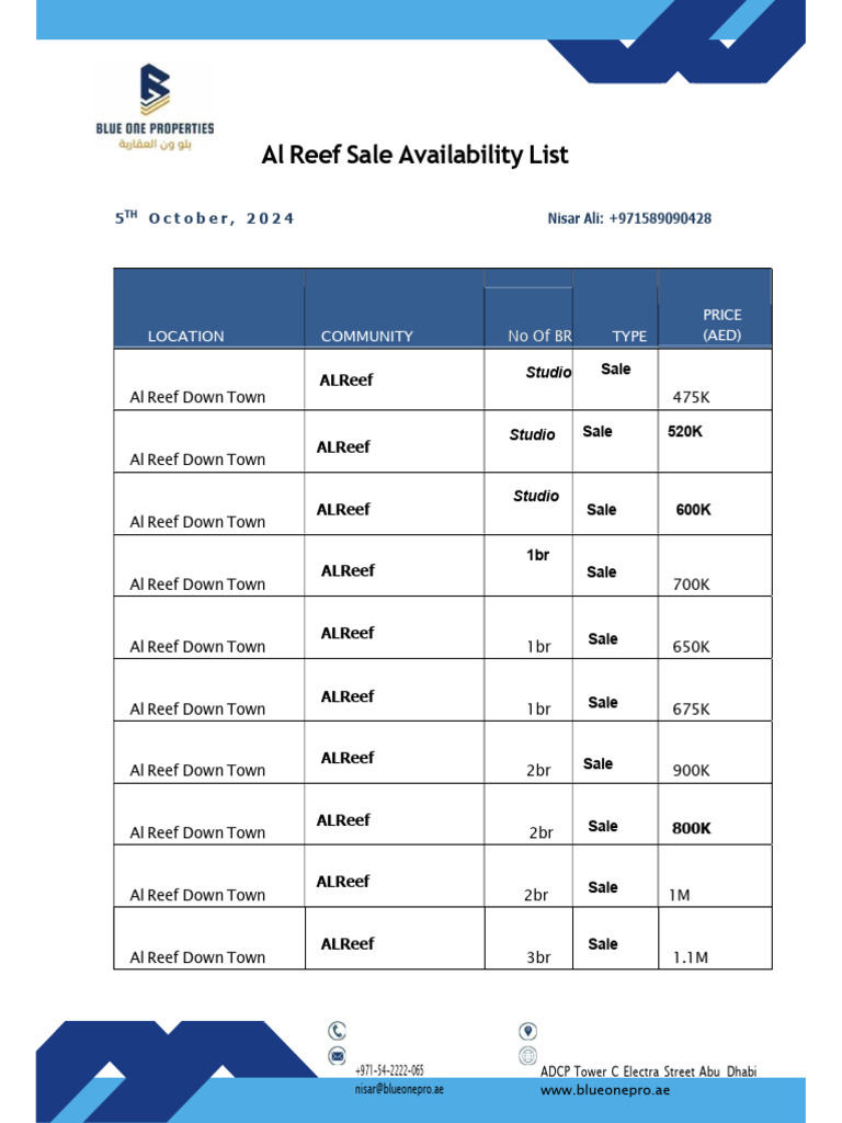 AL REEF AVAILIBILITY LIST 5th October, 2024 | PDF