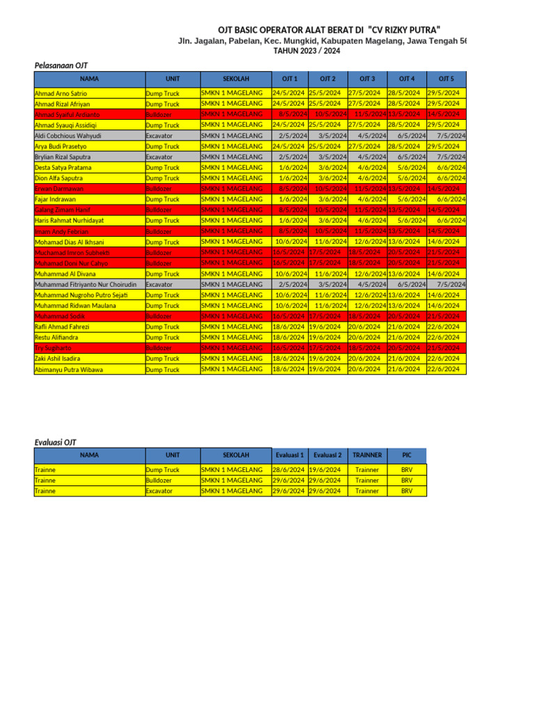 Template Jadwal Ojt Basic Operator | PDF