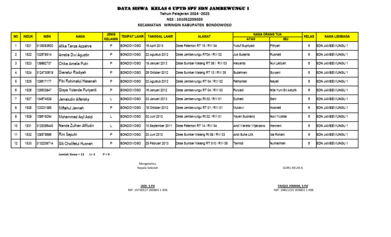 Data Siswa Kelas 6 TP.2024 - 2025 | PDF