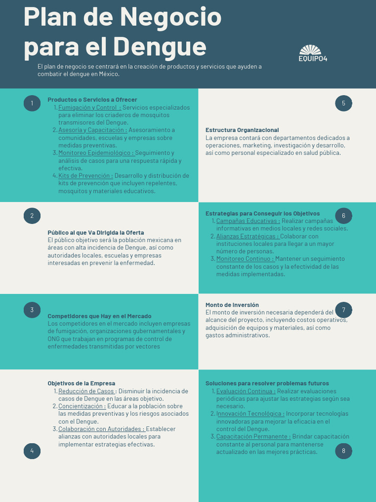 Plan de Negocio | PDF