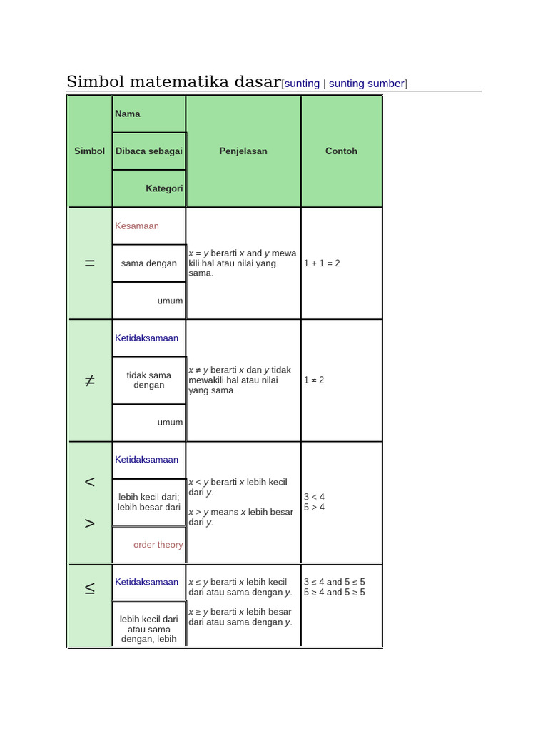 Simbol Matematika Dasar | PDF