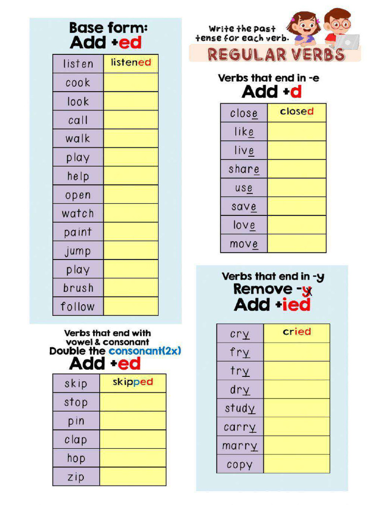 Past Tense D,-Ed, Ied | PDF