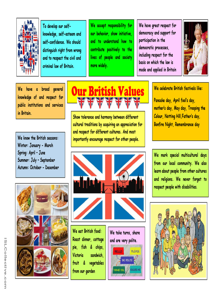 Our British Values | PDF
