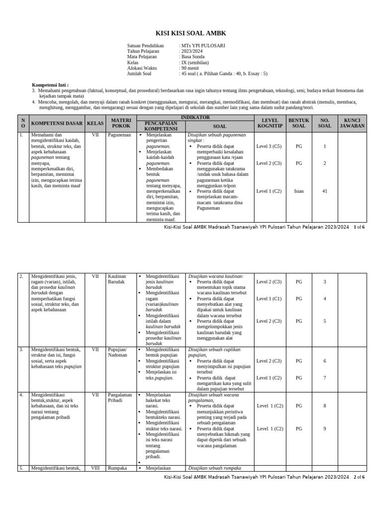 Kisi Kisi Am Bahasa Sunda 2023-2024 | PDF