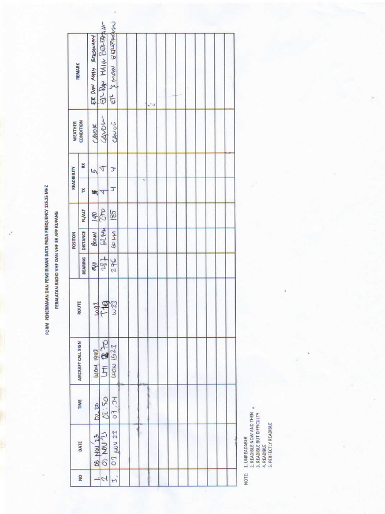 Dta Penerimaan APP 91123 | PDF
