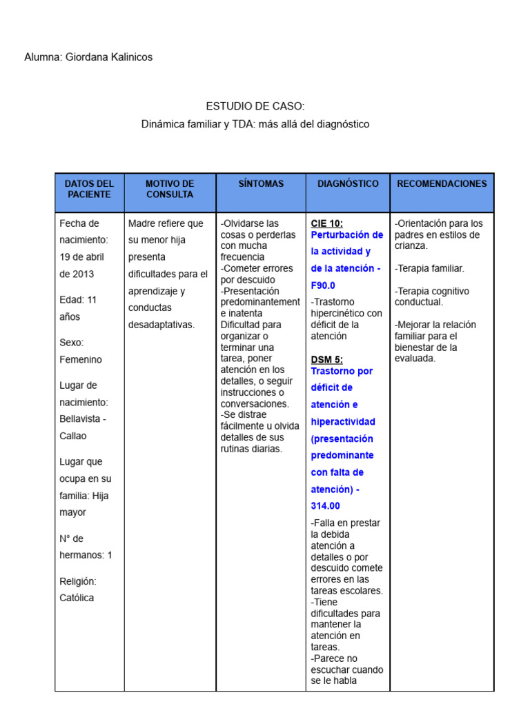 TDA Cuadro | PDF | Desorden hiperactivo y deficit de atencion | Atención