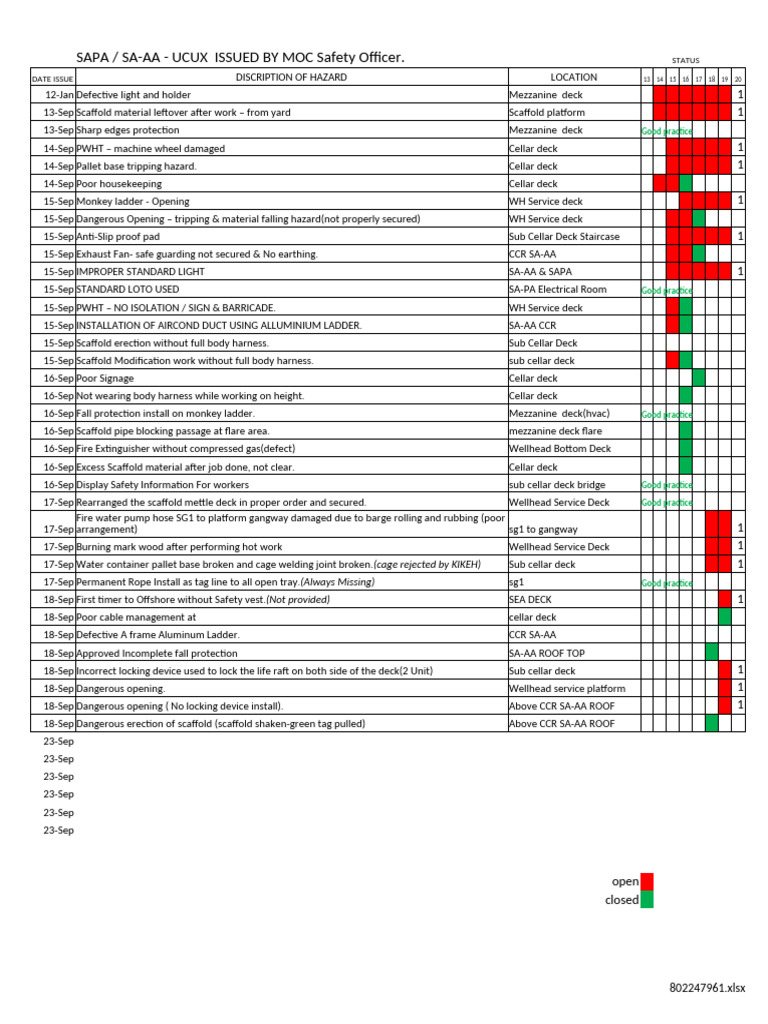 Ucux Summary | PDF