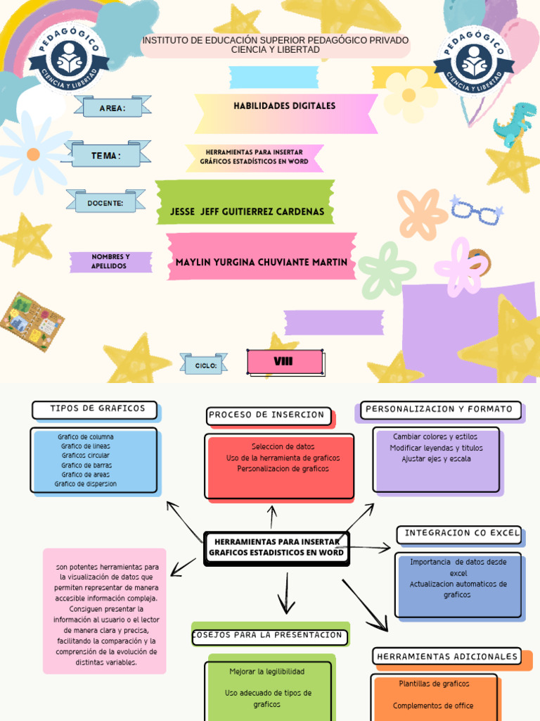 Organizador Grafico Habilidades Digitales. Viii | PDF