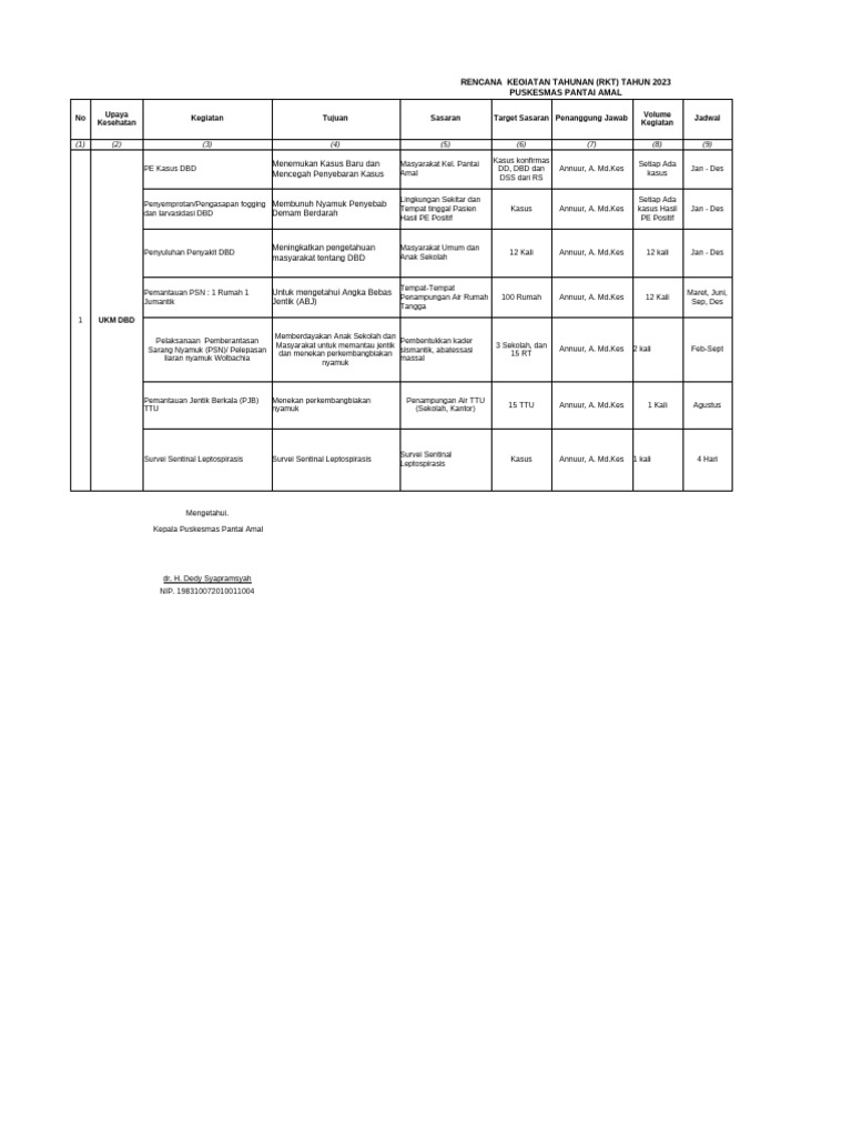 RKT RKB DBD 2023 | PDF