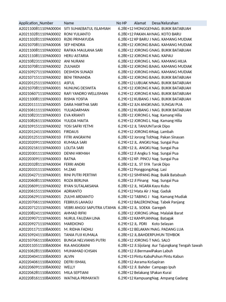 Daily Provisioning | PDF
