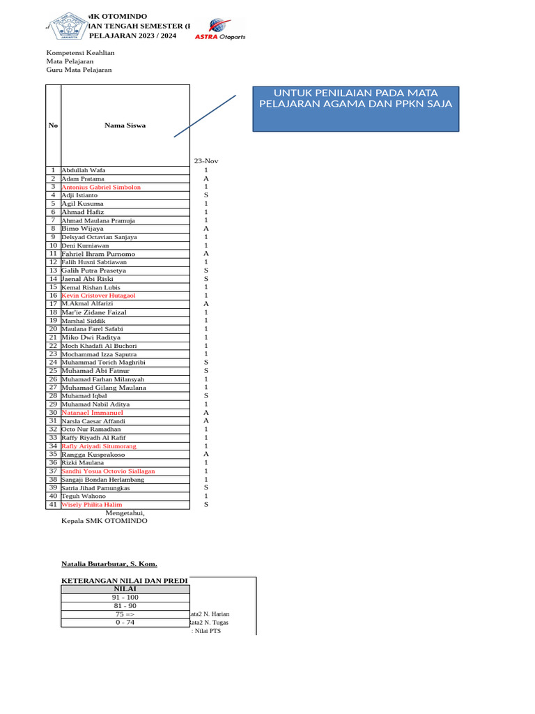 Nilai Xii PTS Ganjil 2023.2024 PKKR | PDF