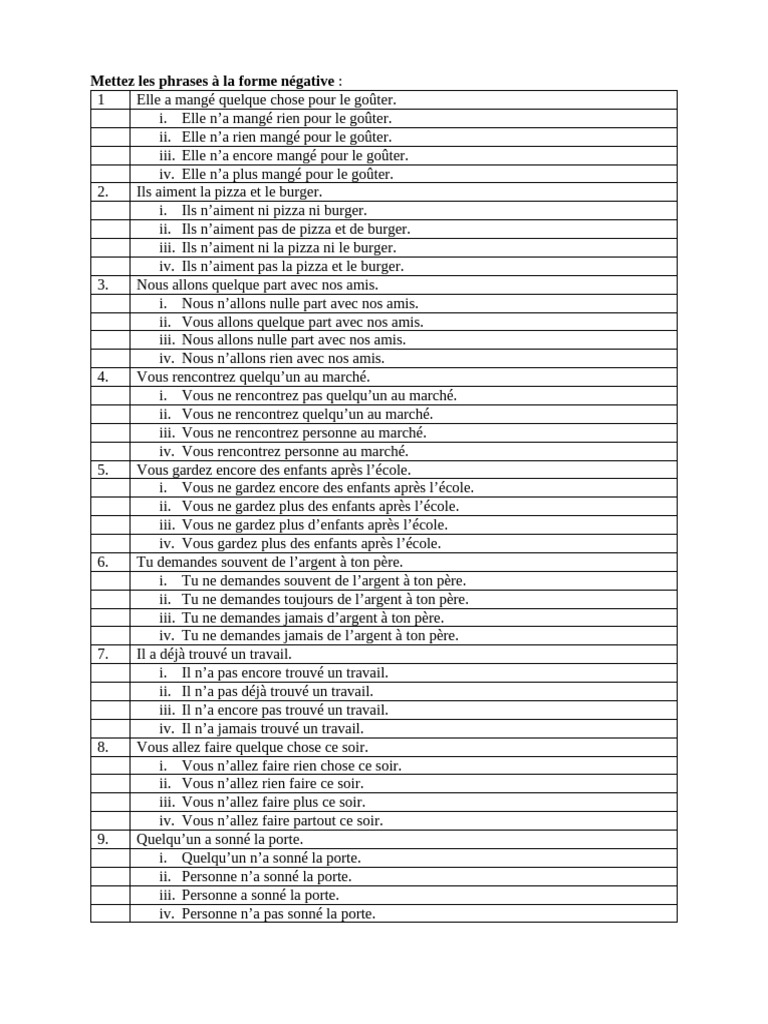 Class X - Mettez Au Negatif - MCQ - Worksheet No. | PDF