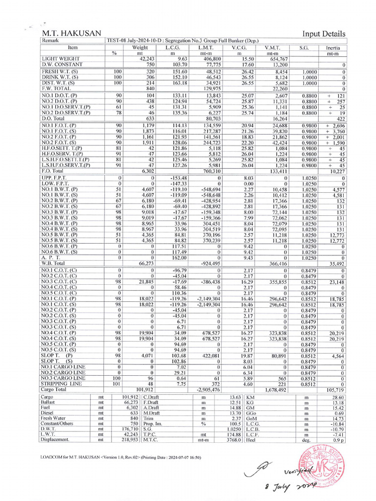 Loadicator Cond Test 08july2024 Pdf