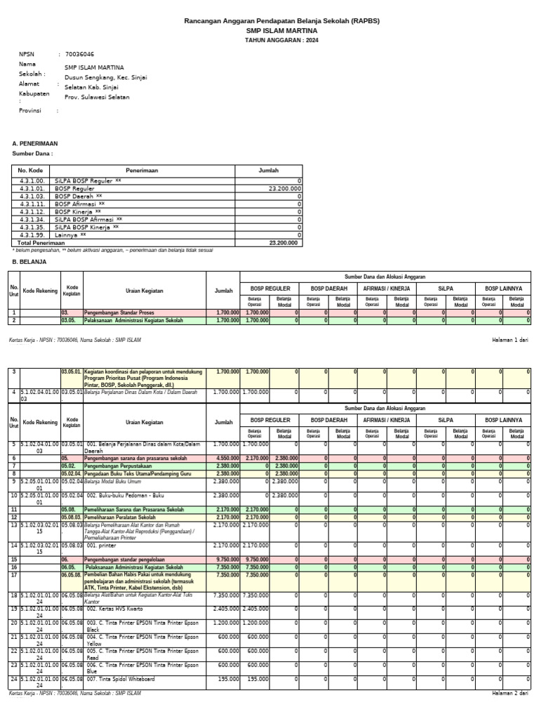 Rapbs All Output | PDF