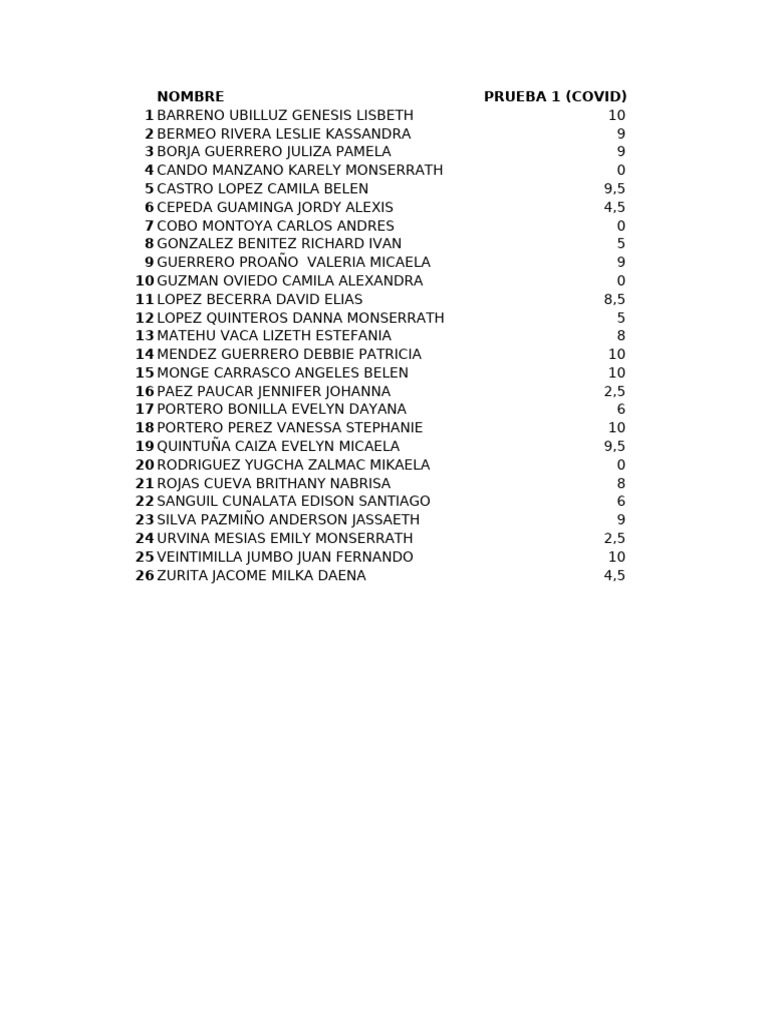 Listados Prerrequisitos | PDF