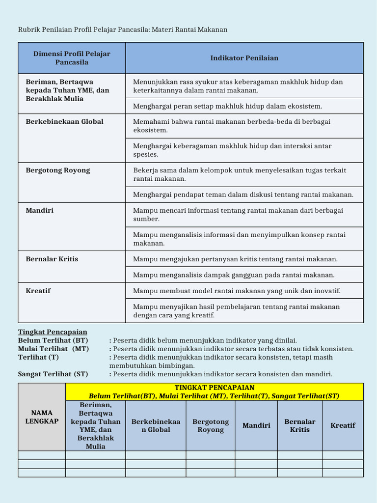 Rubrik Penilaian Profil Pelajar Pancasila Materi... | PDF