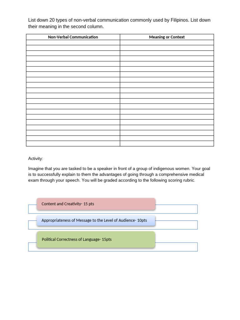 Functions of Communication Worksheet | PDF