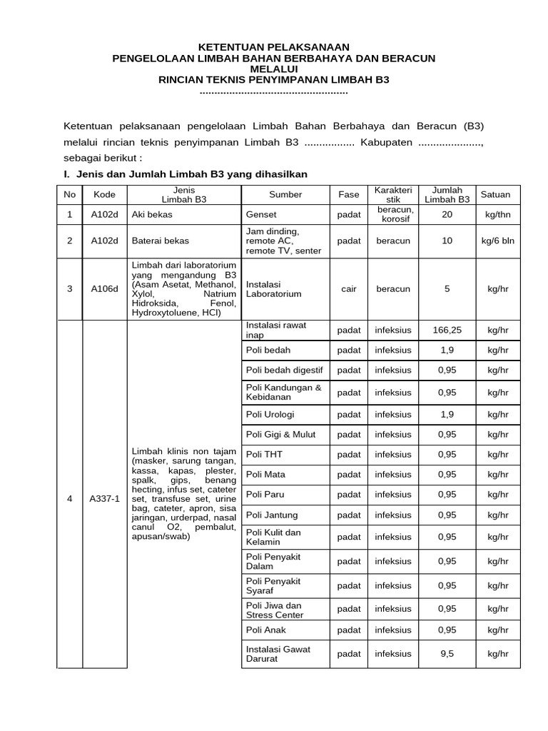 Contoh Produk Rintek | PDF