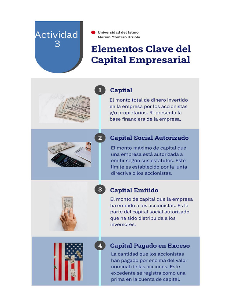 Contabilidad - Infografia Claves Del Capital | PDF