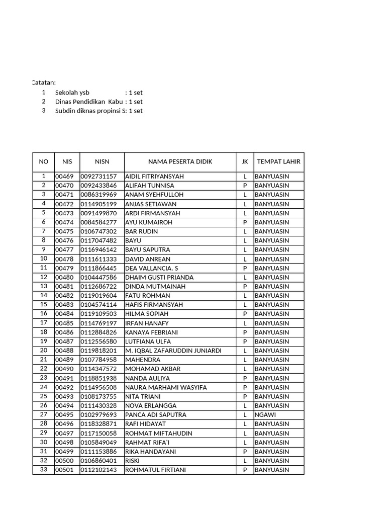 Daftar Hadir Kelas 7 2023 2024 | PDF
