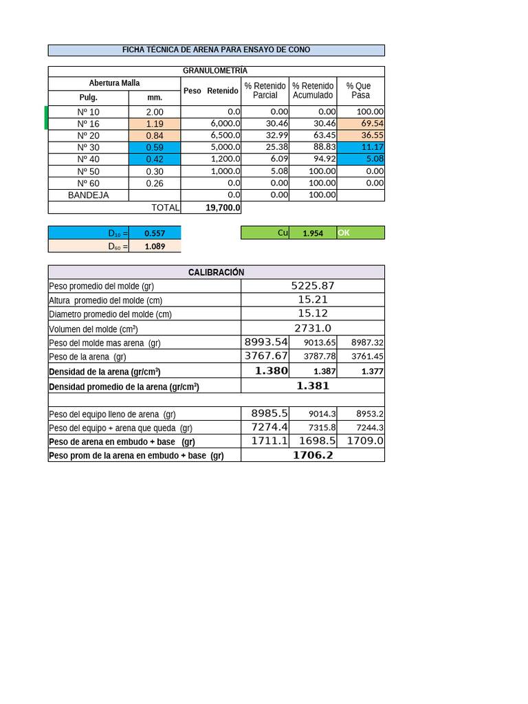Cono Total 2024-2 | PDF