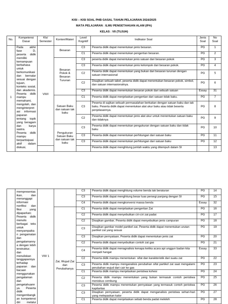 Kisi Kisi PHB Ipa | PDF