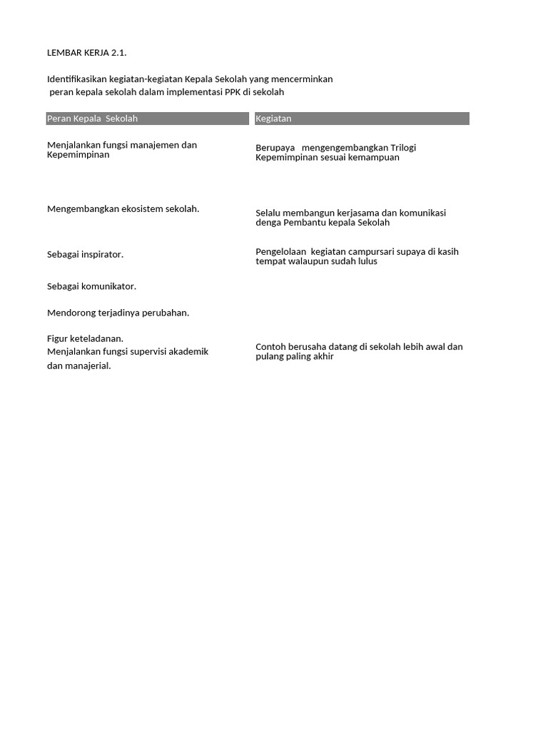 Lembar Kerja PPK | PDF