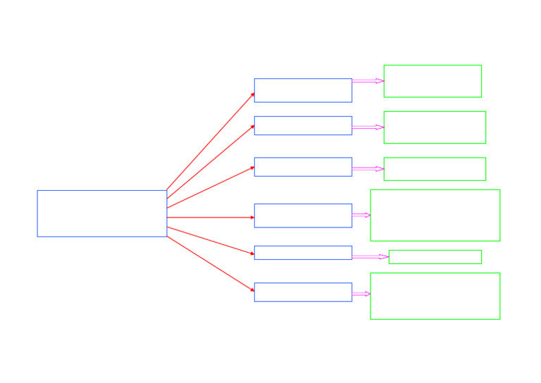 Cuadro Elementos Partidos Políticos | PDF