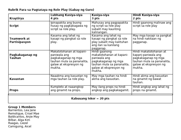 Rubrik para Sa Pagtataya NG Role Play | PDF