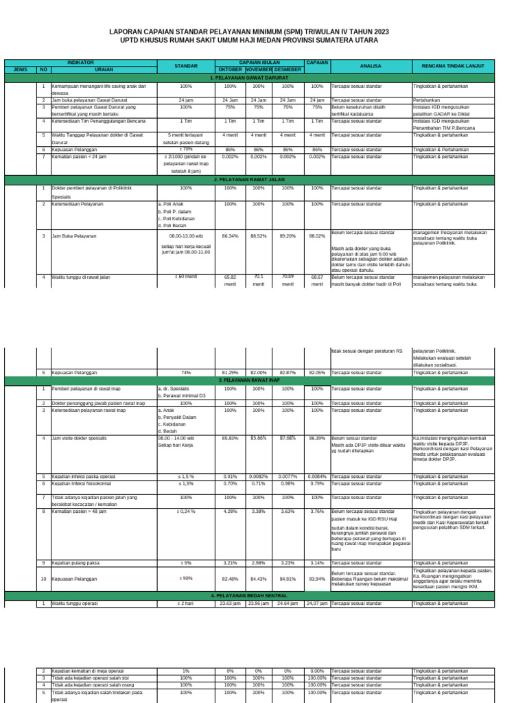 Capaian SPM TW IV 2023 | PDF