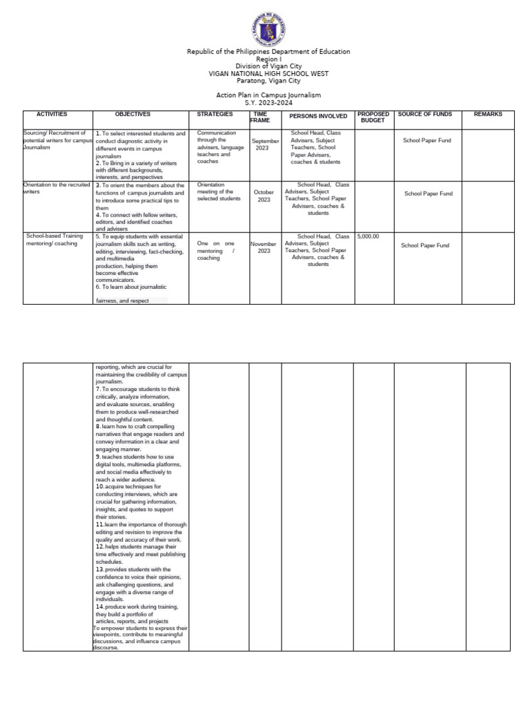 Action Plan in Campus Journalism | PDF