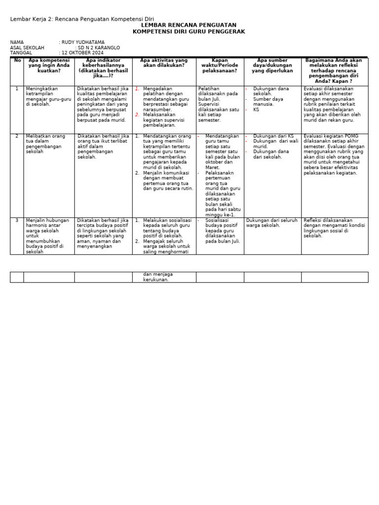 Lembar Kerja 2_Rencana Penguatan Kompetensi Diri Rudy Yudhatama | PDF