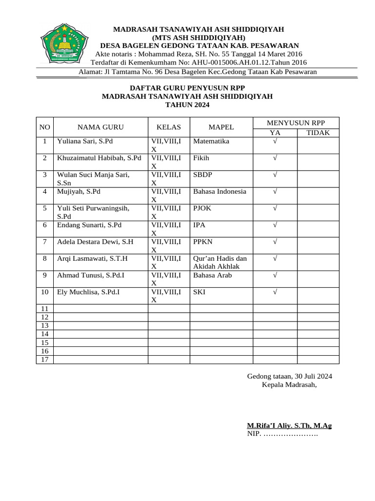 c.1 Daftar Guru Pembuat RPP | PDF
