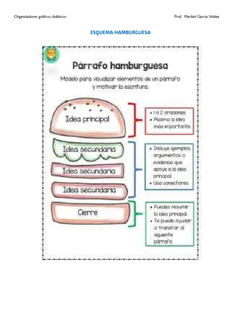 Organizador Graficos Creativos | PDF