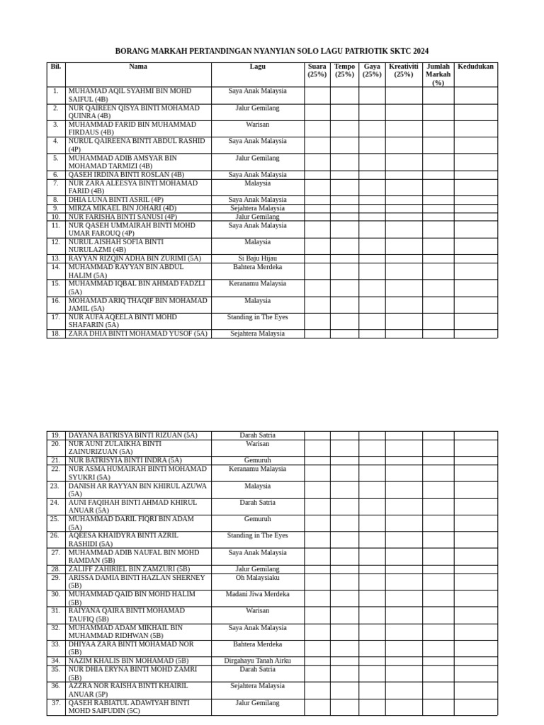 Borang Markah Pertandingan Nyanyian Solo Lagu Patriotik SKTC 2024 | PDF