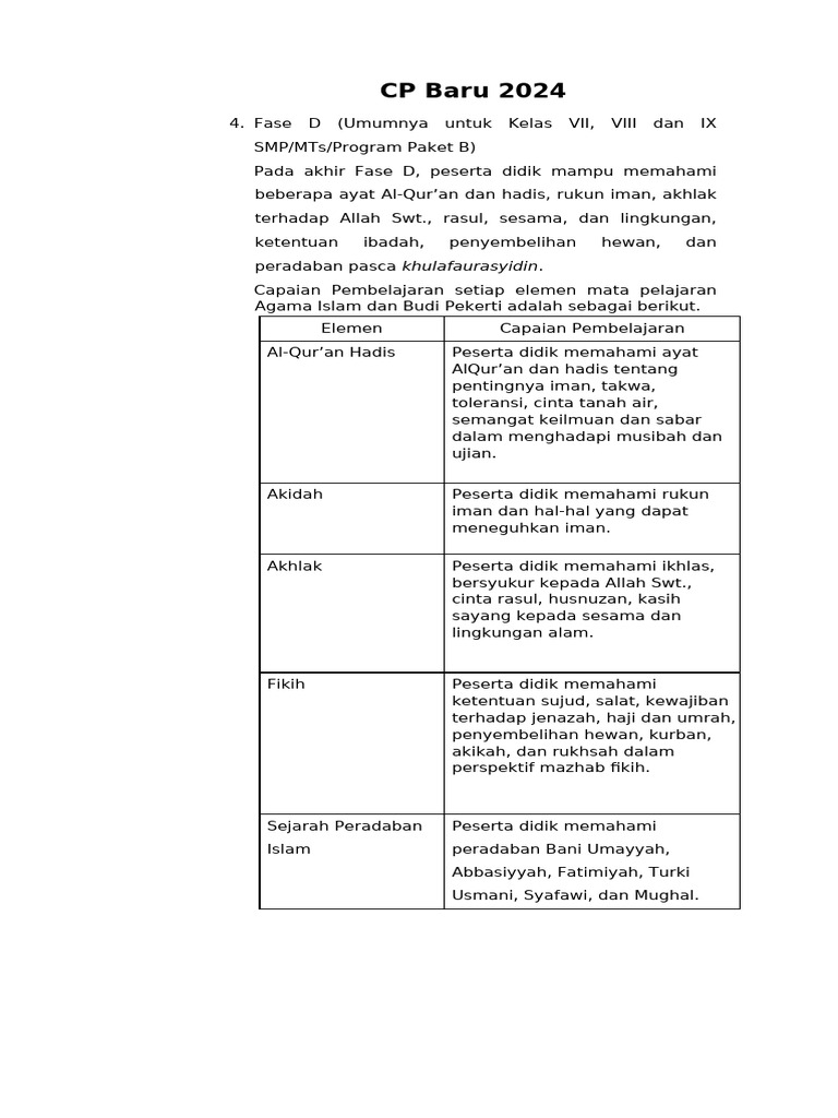 CP PAI SMP terbaru 2024 | PDF