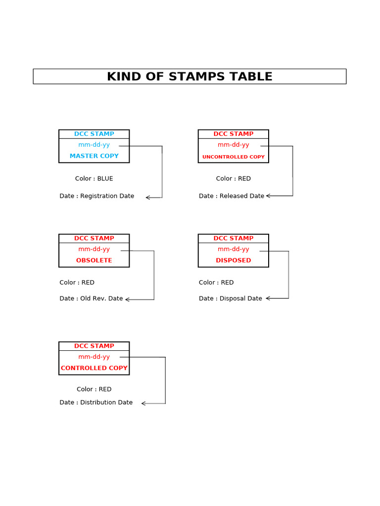 7 Kinds of Stamps Table | PDF