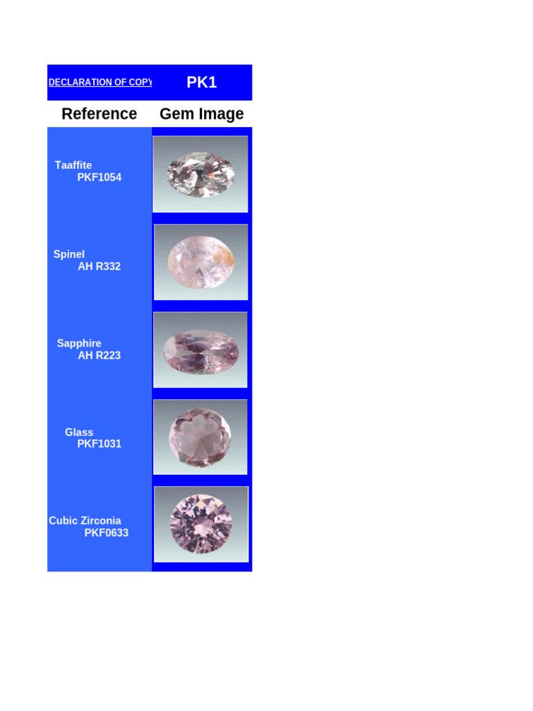 Gemstone Spectra Comparison PK1 LILAC PINK GEMS | PDF