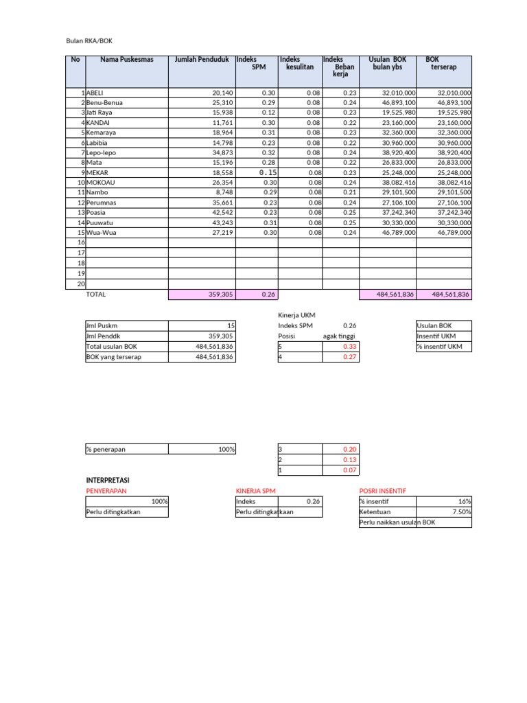 1. JUNI TEMPLATE PUSKESMAS-INSENTIF | PDF