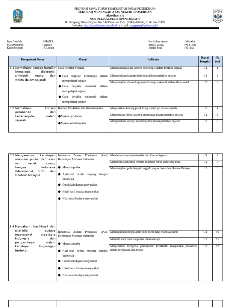 Kisi Sas2024 X Sejarah | PDF