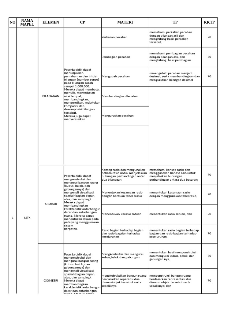 Pak Min Atp | PDF