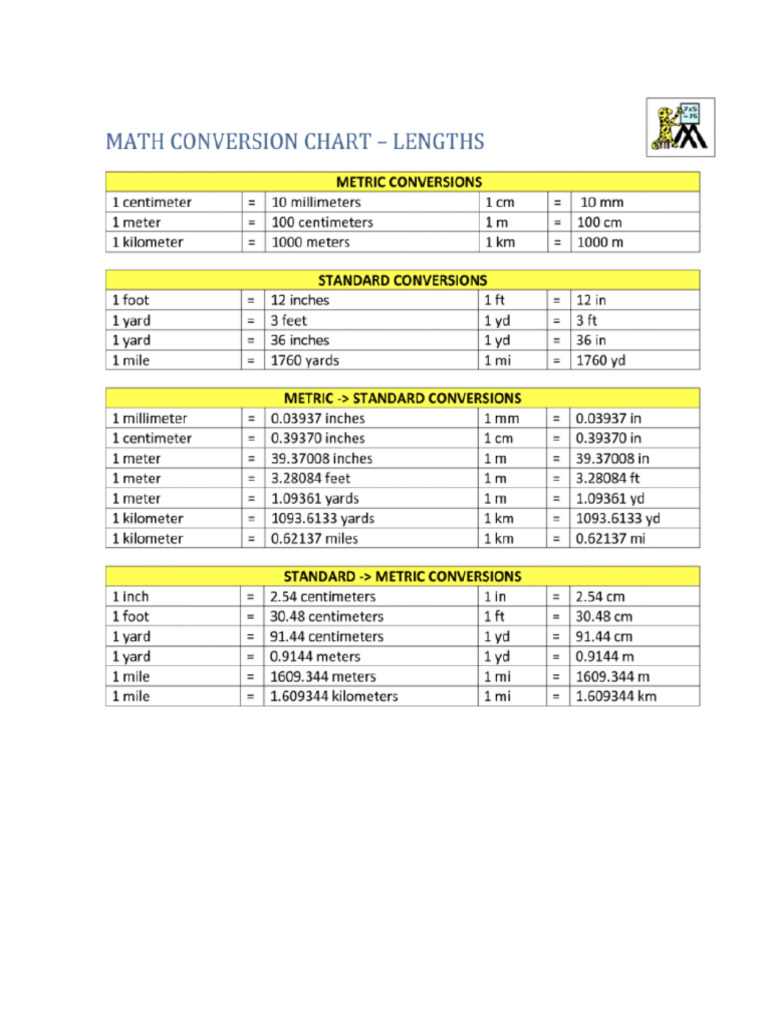 Conversions To Print | PDF