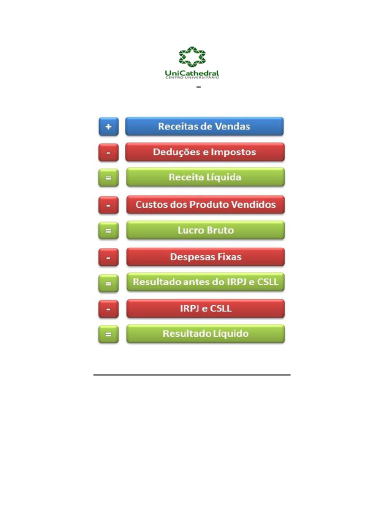 DRE - Estrutura Das Demonstrações Contábeis | PDF