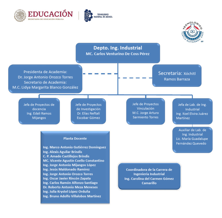 Organigrama Industrial | PDF