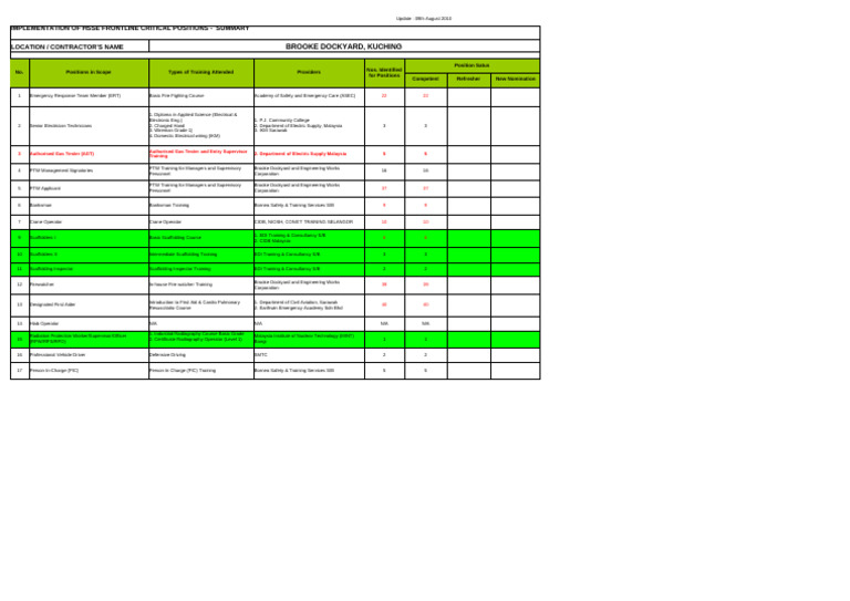 Fl-Ecs Summary July '10 As of 09082010 | PDF