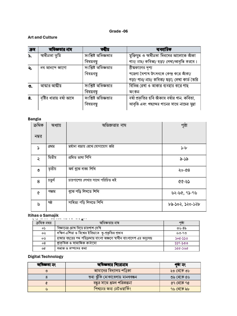 2024 Short Syllabus | PDF