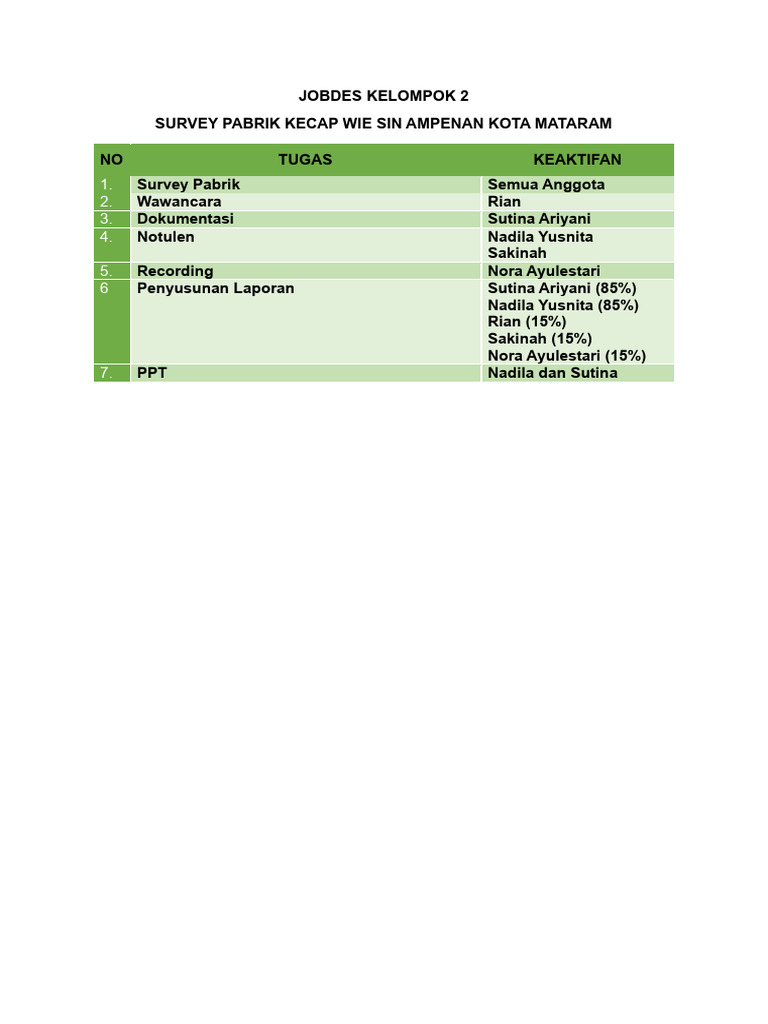 Jobdes Kelompok 2 | PDF