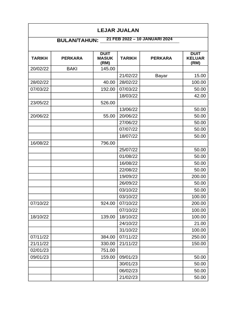 Lejar Jualan | PDF