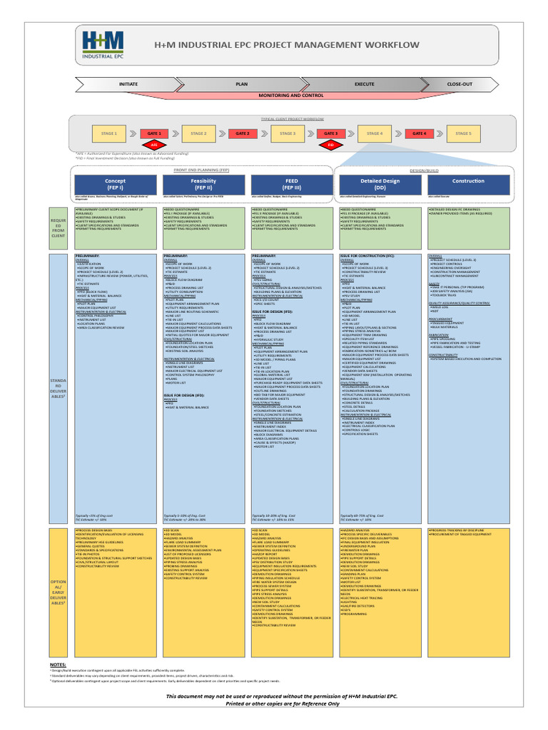 6272d1dc133297dd7395566a - Project Management Workflow HM Industrial ...